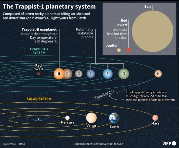 Телескоп Вэбб впервые измерил температуру далекой планеты Trappist-1b ...